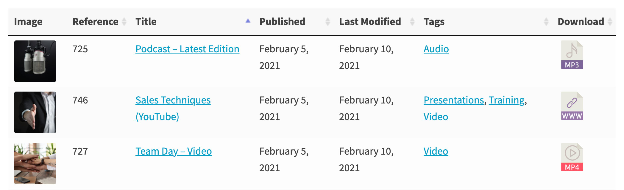 Document Library Fields And Columns Documentation