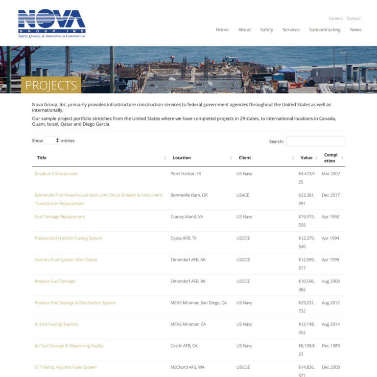 WordPress Case Studies Plugin. List your Portfolio in a Table