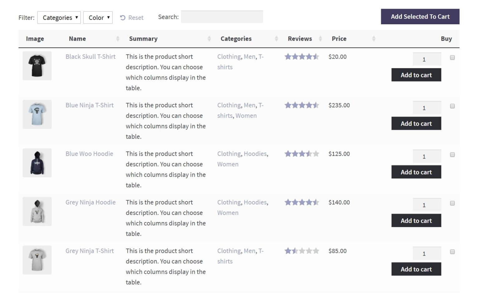 Benefits of a WooCommerce One Page Order Form Plugin