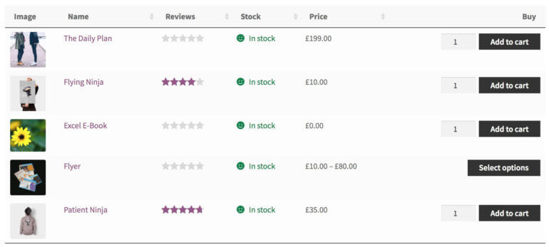 How to Display Bestselling or Popular Products in WooCommerce