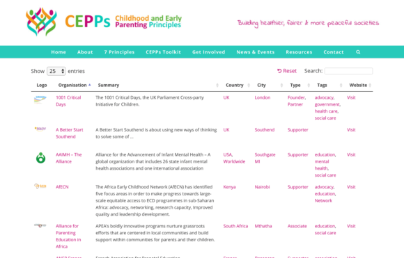 Tutorial How To Display Gravity Forms Entries On Front End