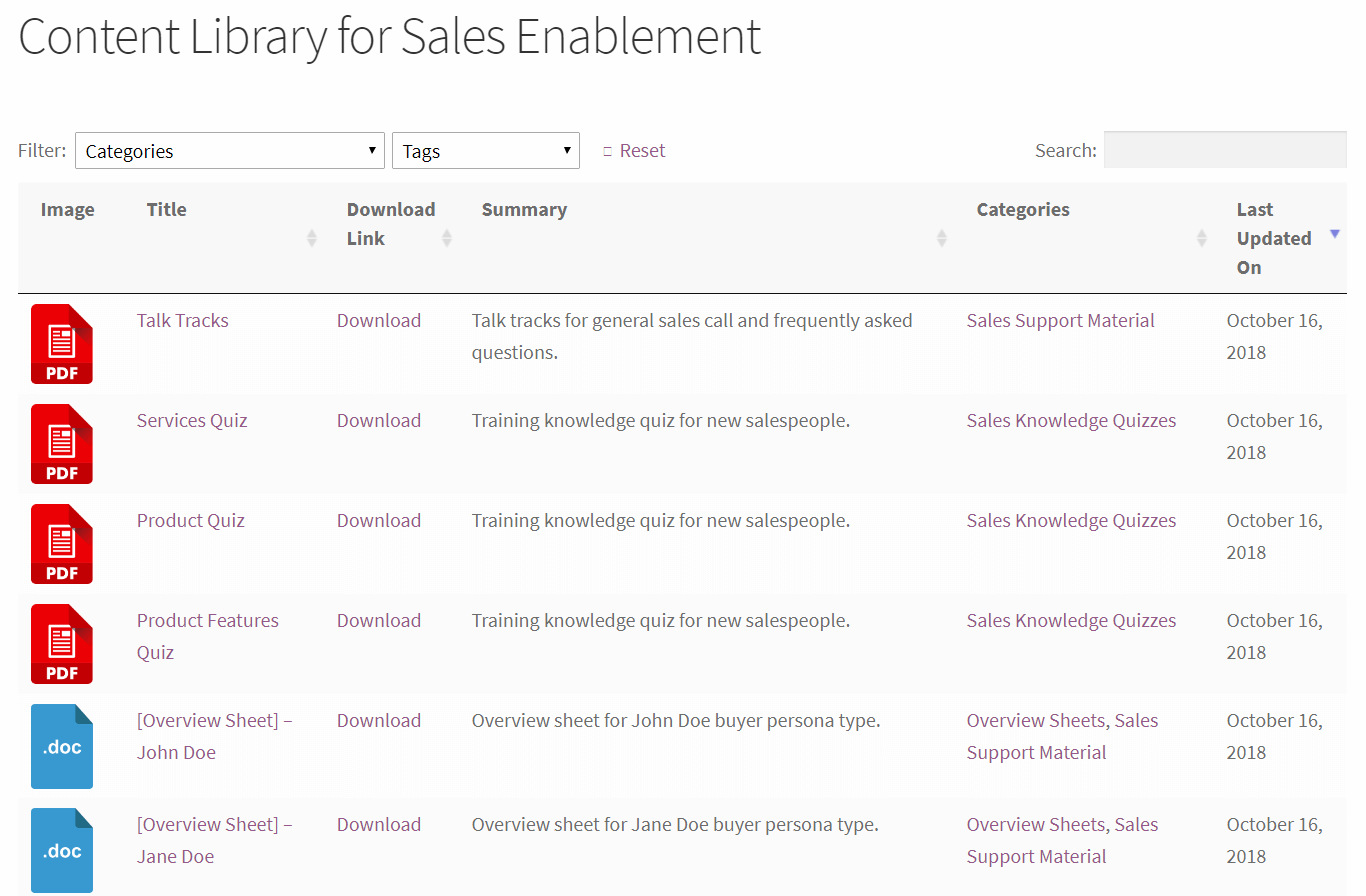 How to Create a Content Library to use as a Sales Enablement Tool