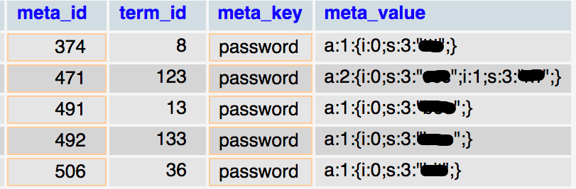 Bulk importing passwords into WooCommerce Protected Categories