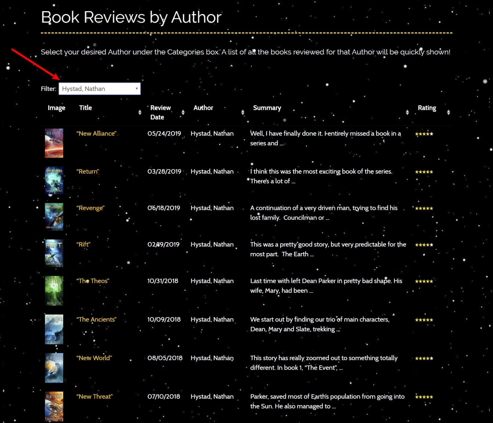 How To Create a WordPress Book Review Website (Best Plugin)