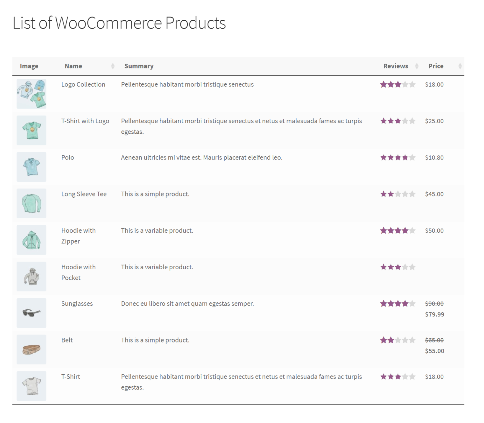Guide to Creating product bundles for your WooCommerce store