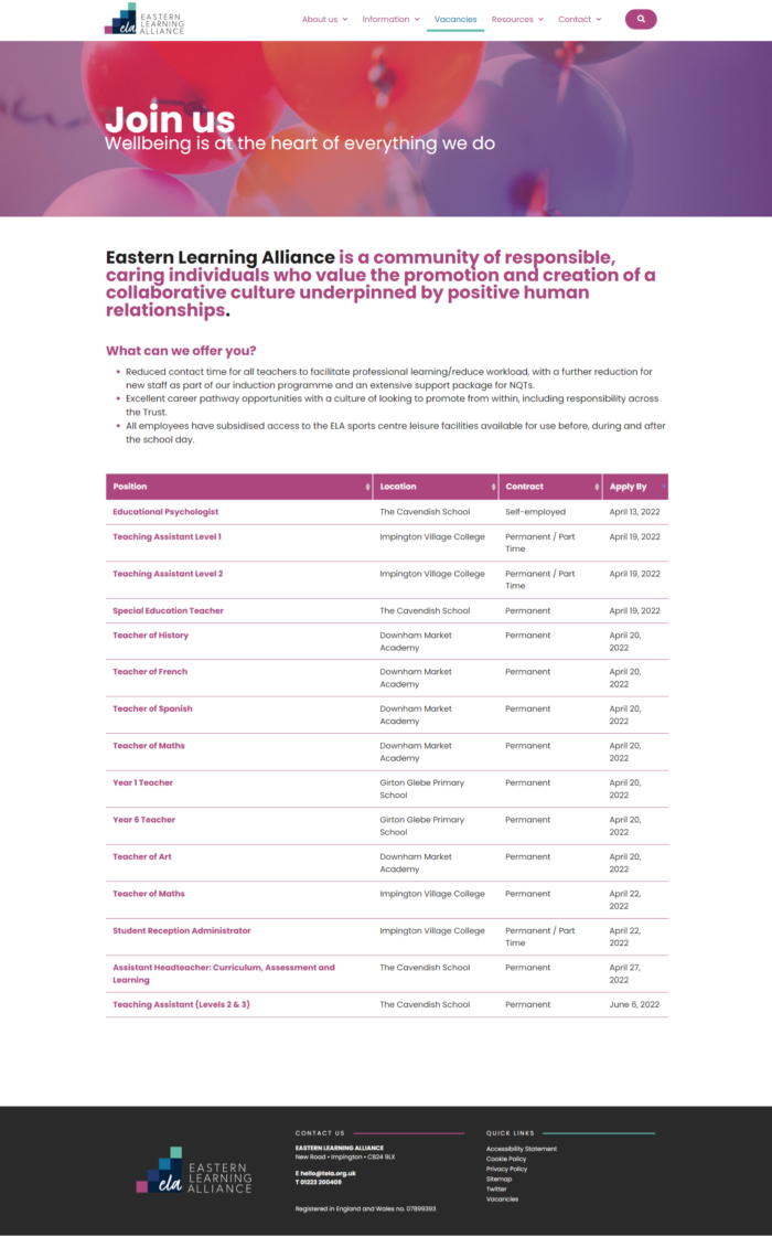 WordPress Job Board Table - Showcase with Posts Table Pro