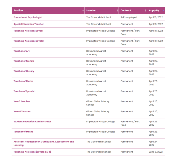 WordPress Job Board Table - Showcase with Posts Table Pro