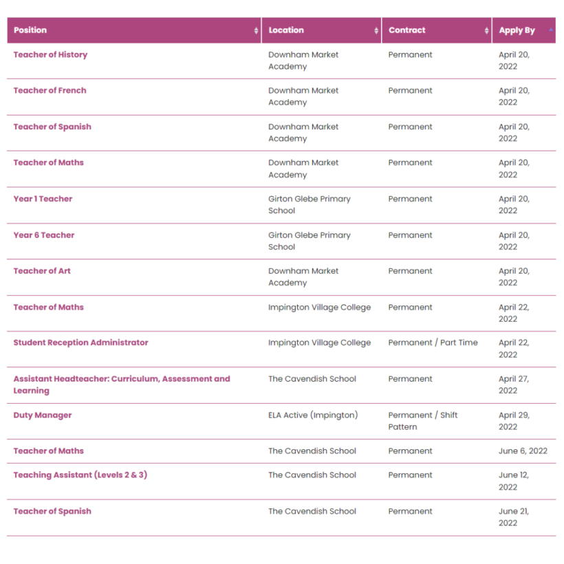 WordPress Job Board Table - Showcase with Posts Table Pro