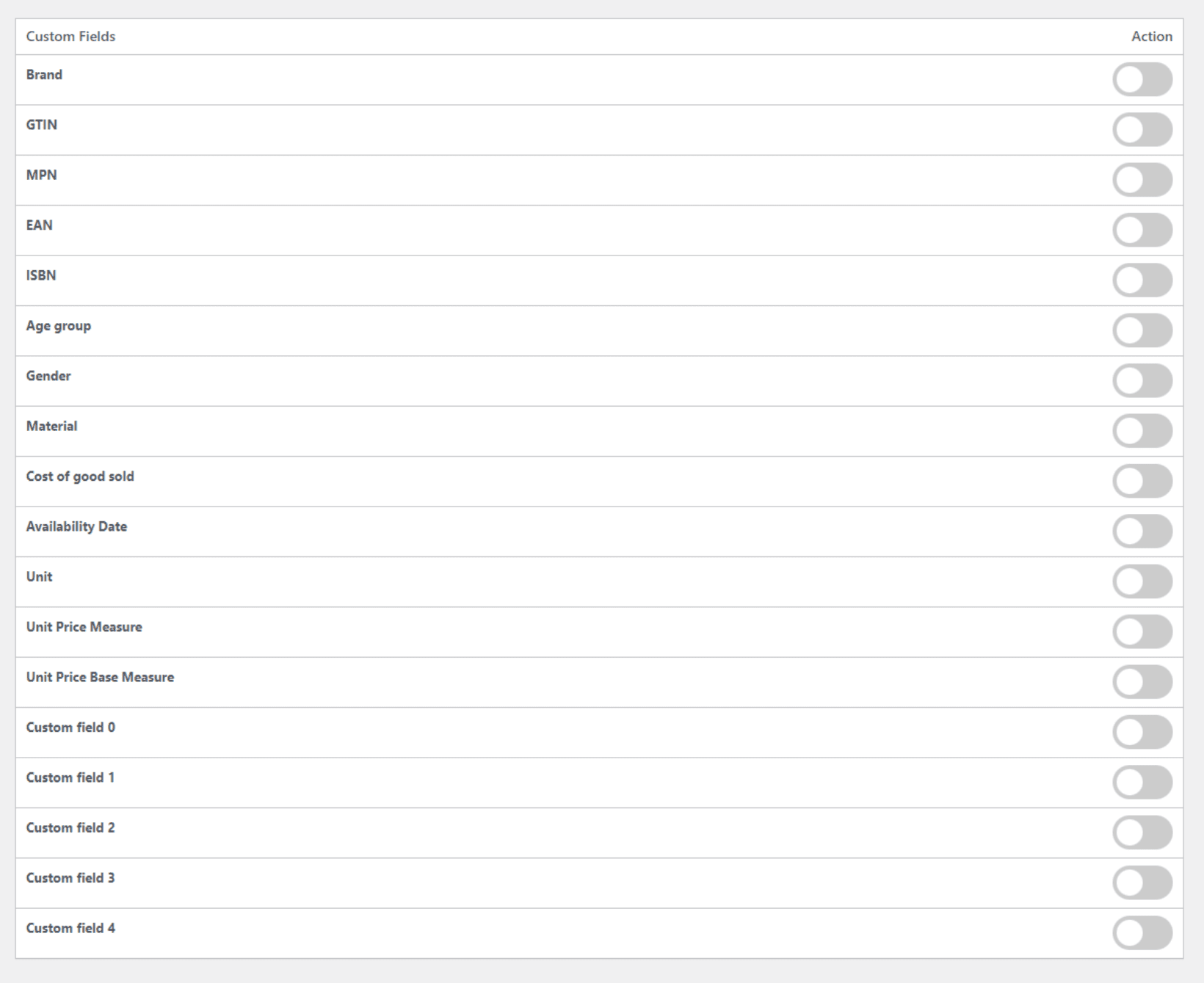 How to Set Up a WooCommerce Product Feed and the Benefits