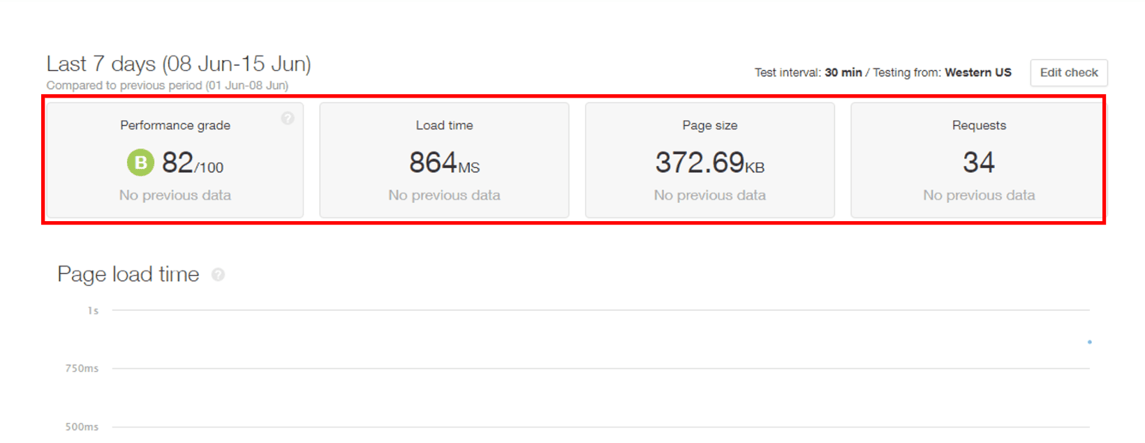 The 7 Fastest Woocommerce Themes In 2023 Barn2 Plugins