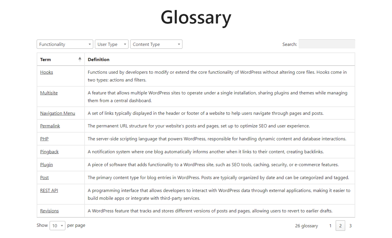 Unlock SEO Potential with the 7 Best WordPress Glossary Plugins